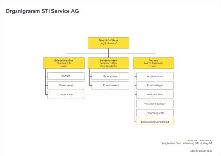 Organisation | STI Holding AG
